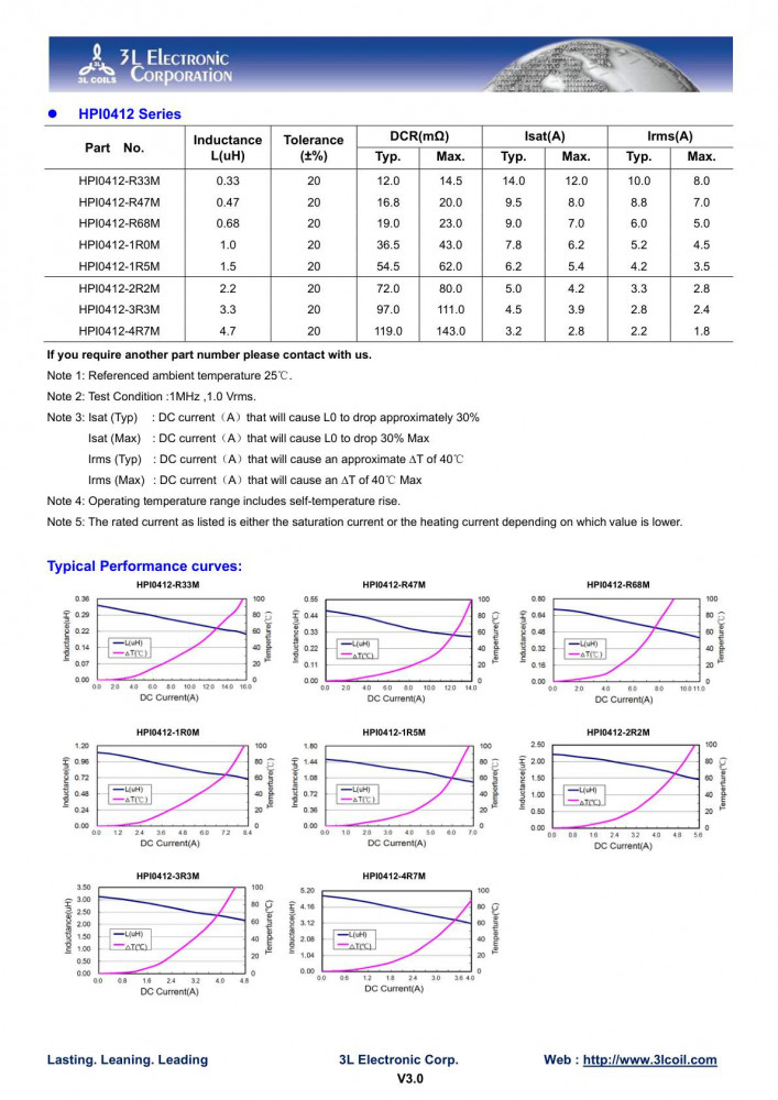 HPI 04 series technical document, page 3