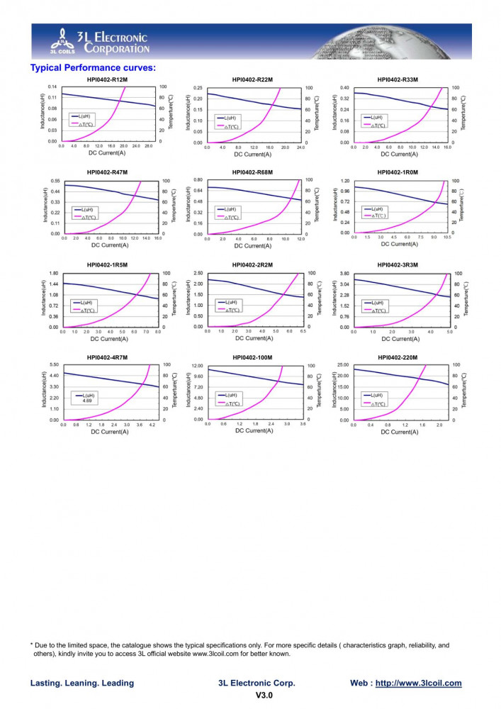 HPI 04 series technical document, page 6