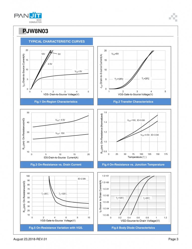 PJW8N03 datasheet page 3