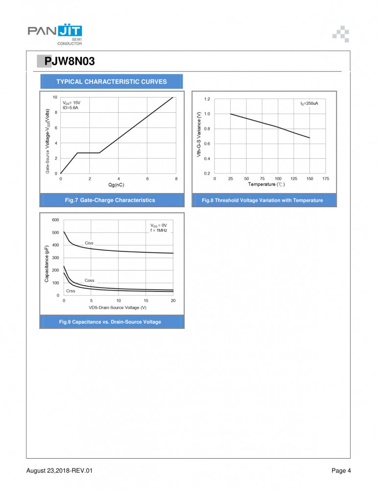 PJW8N03 datasheet page 4