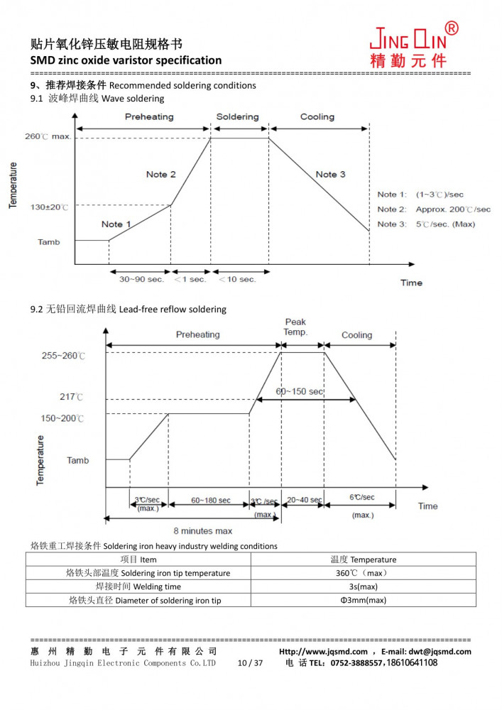 JQ3225K681G2 approval document page 10