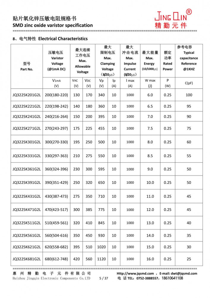 JQ3225K681G2 approval document page 5