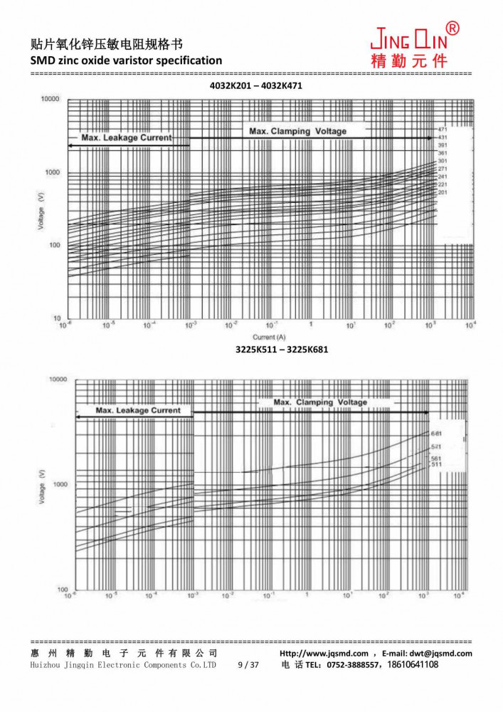 JQ3225K681G2 approval document page 9
