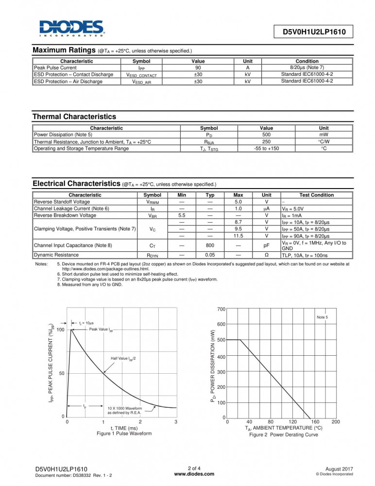 D5V0H1U2LP1610-7 datasheet page 2