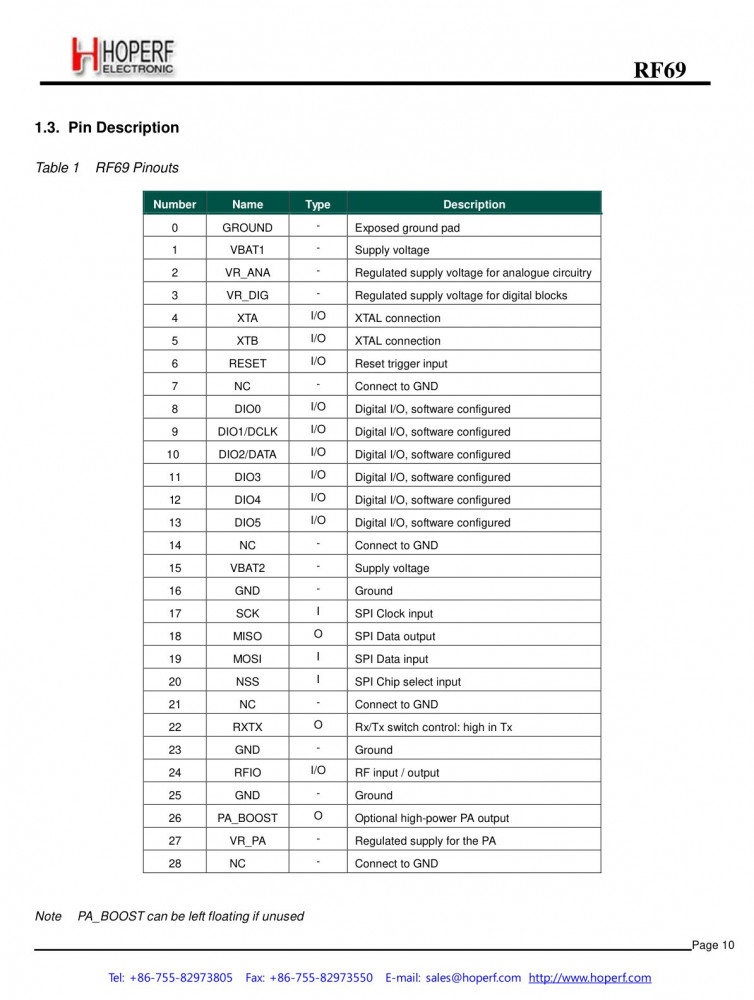 RF69 datasheet page 10