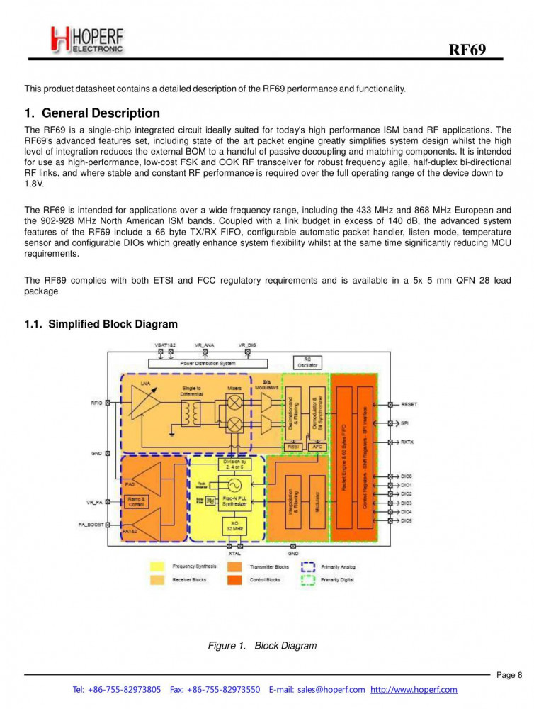 RF69 datasheet page 8