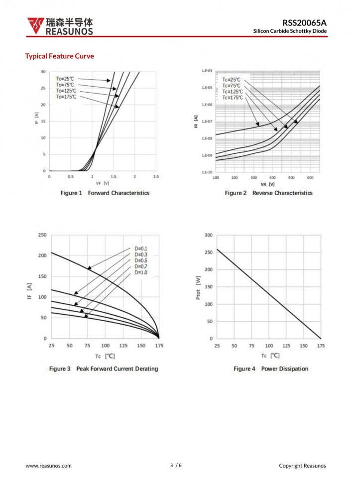 RSS20065A datasheet page 3
