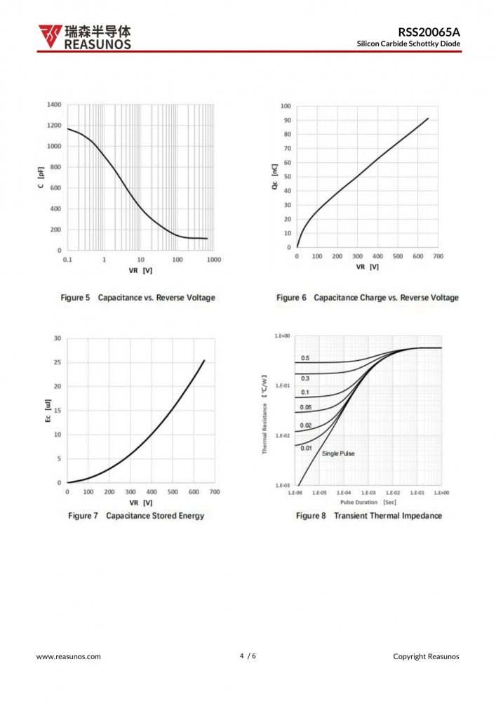 RSS20065A datasheet page 4