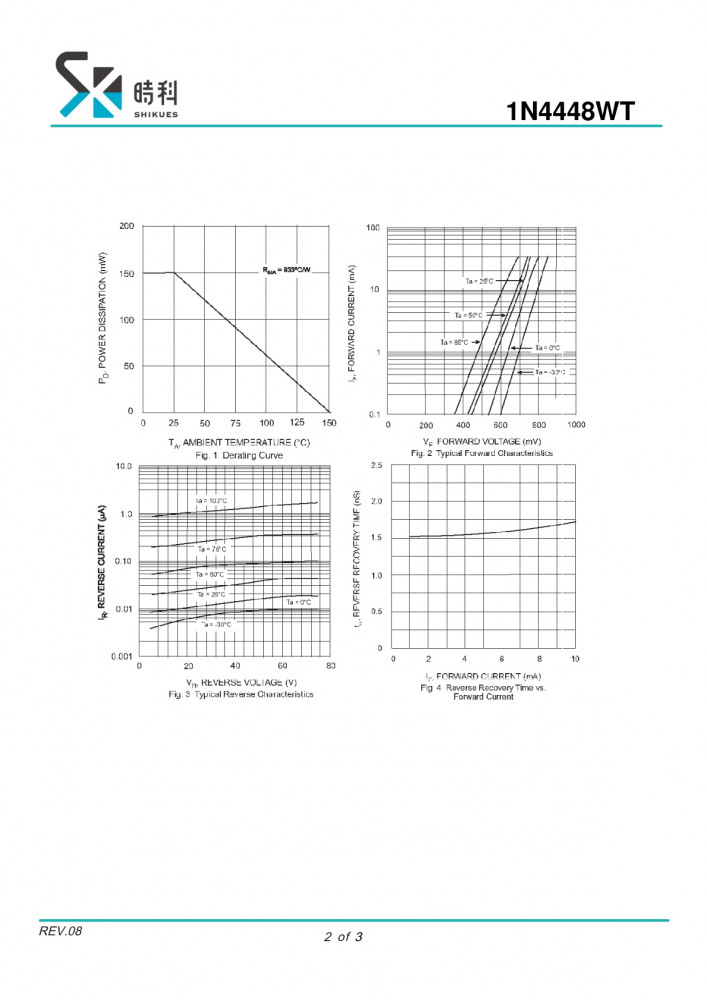 1N4448WT datasheet page 2