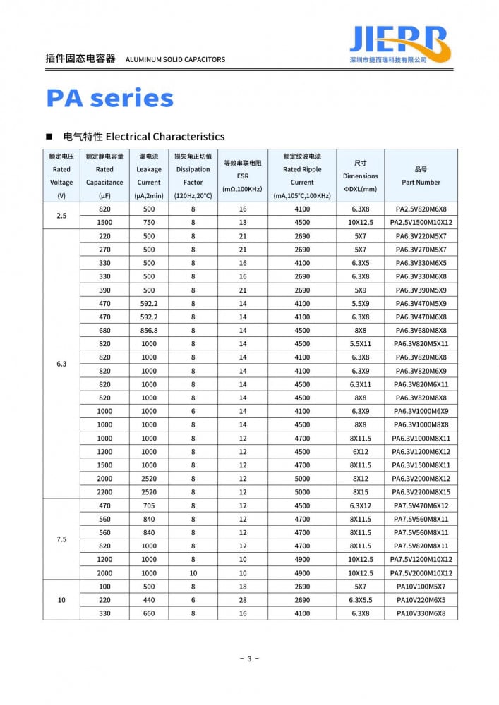 JIERR PA series datasheet page 3