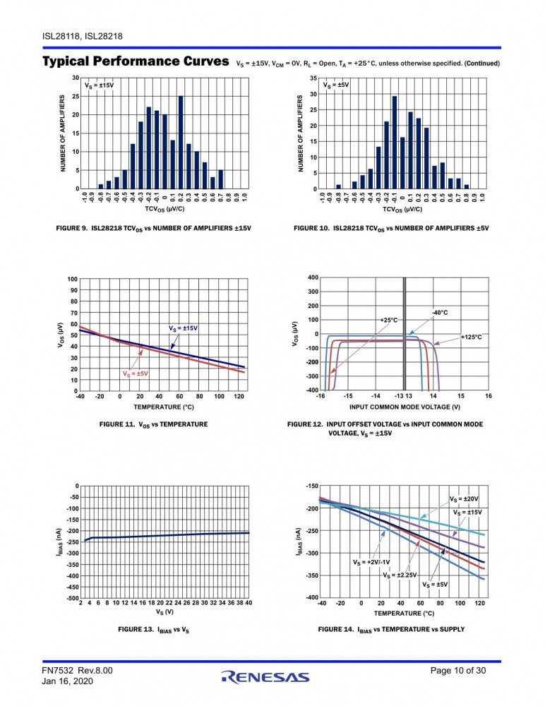 ISL28118 datasheet page 10