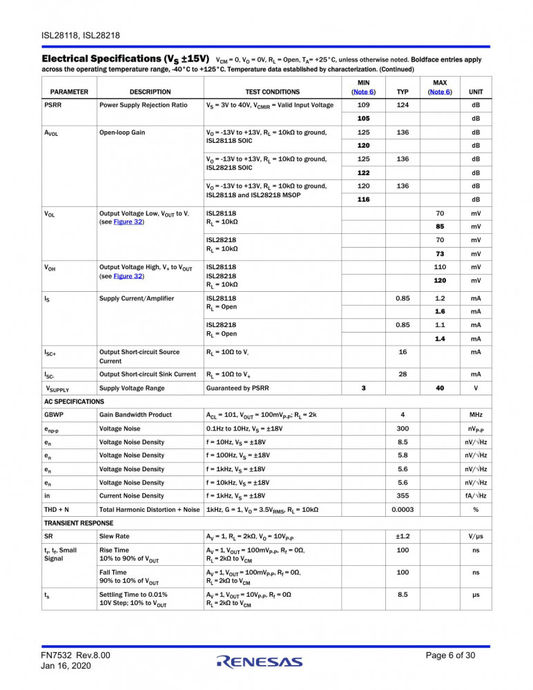 ISL28118 datasheet page 6