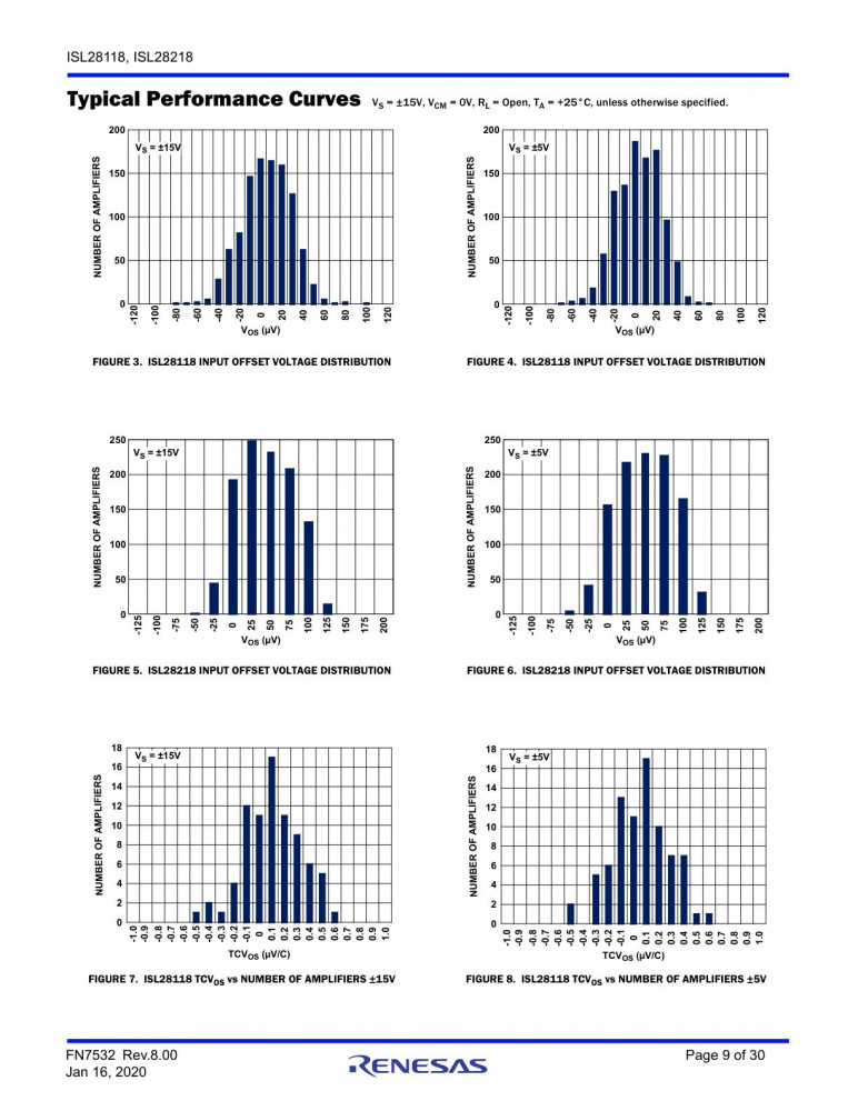 ISL28118 datasheet page 9