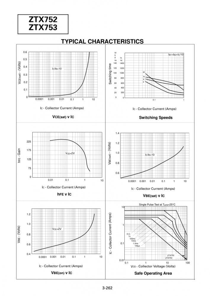 DIODES ZTX753 datasheet page 3