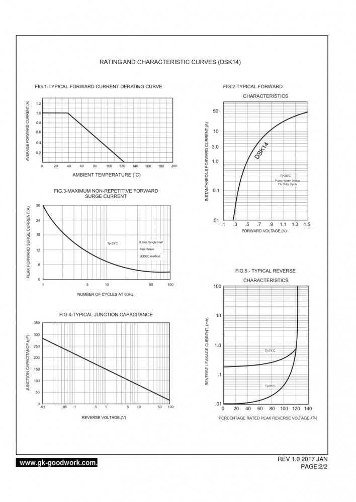GOODWORK DSK14 datasheet page 2