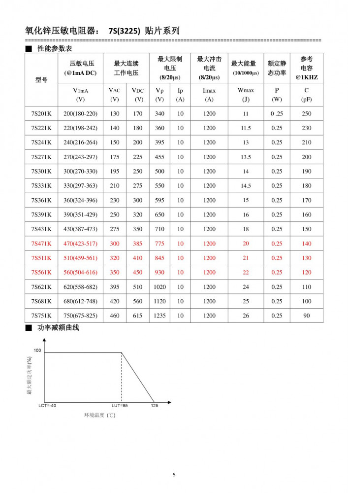KNSCHA technical document page 5