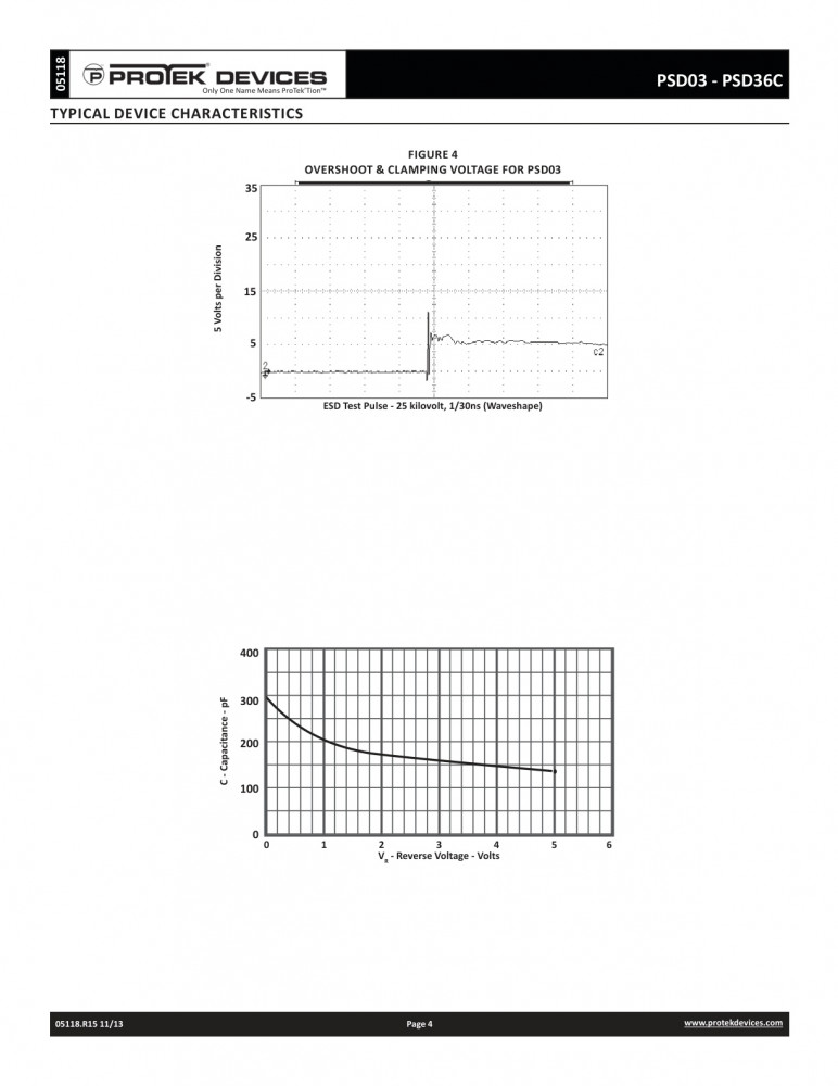 PSD24C-LF-T7 datasheet page 4