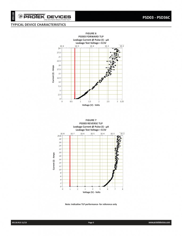 PSD24C-LF-T7 datasheet page 5
