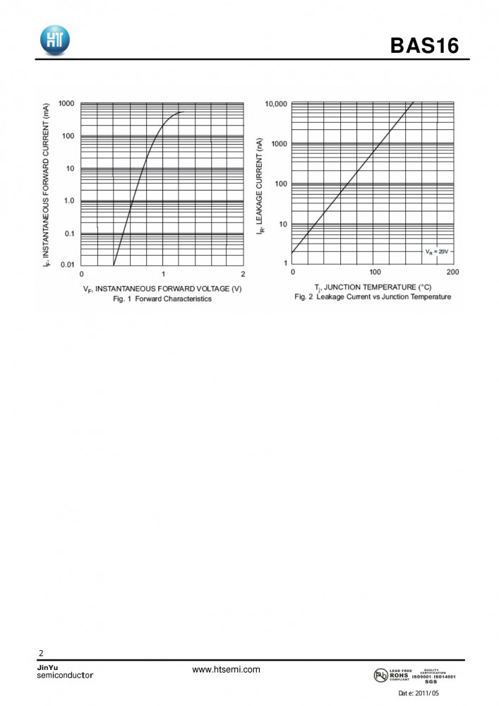 BAS16 datasheet page 2