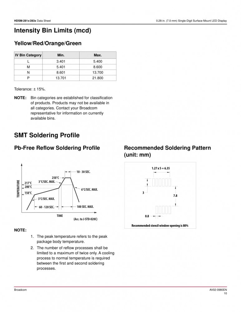 HDSM-281C datasheet page 10