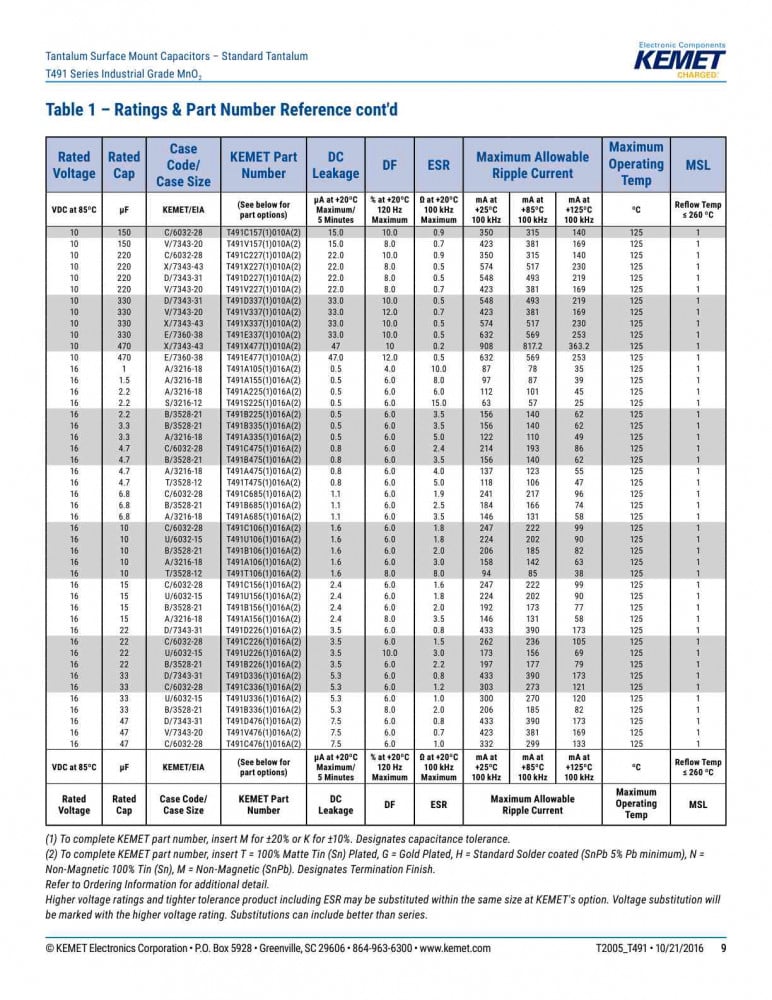 KEMET T491 datasheet page 9