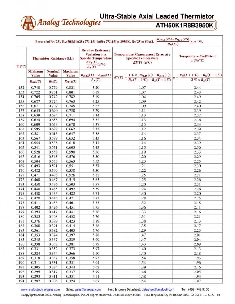 ATH50K1R8B3950K datasheet page 10