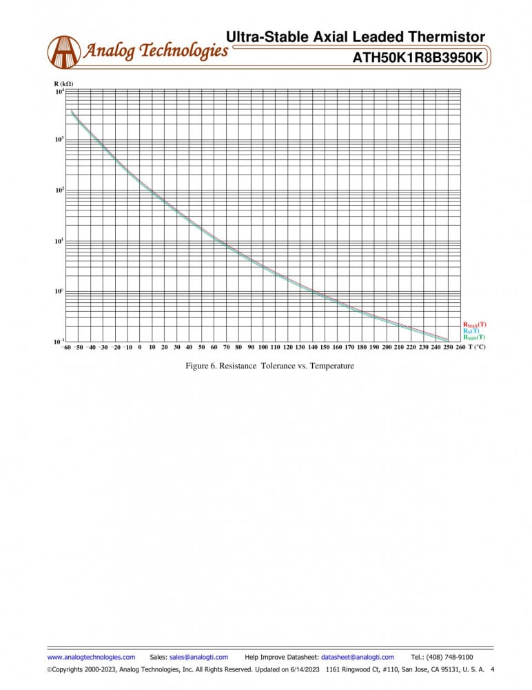 ATH50K1R8B3950K datasheet page 4