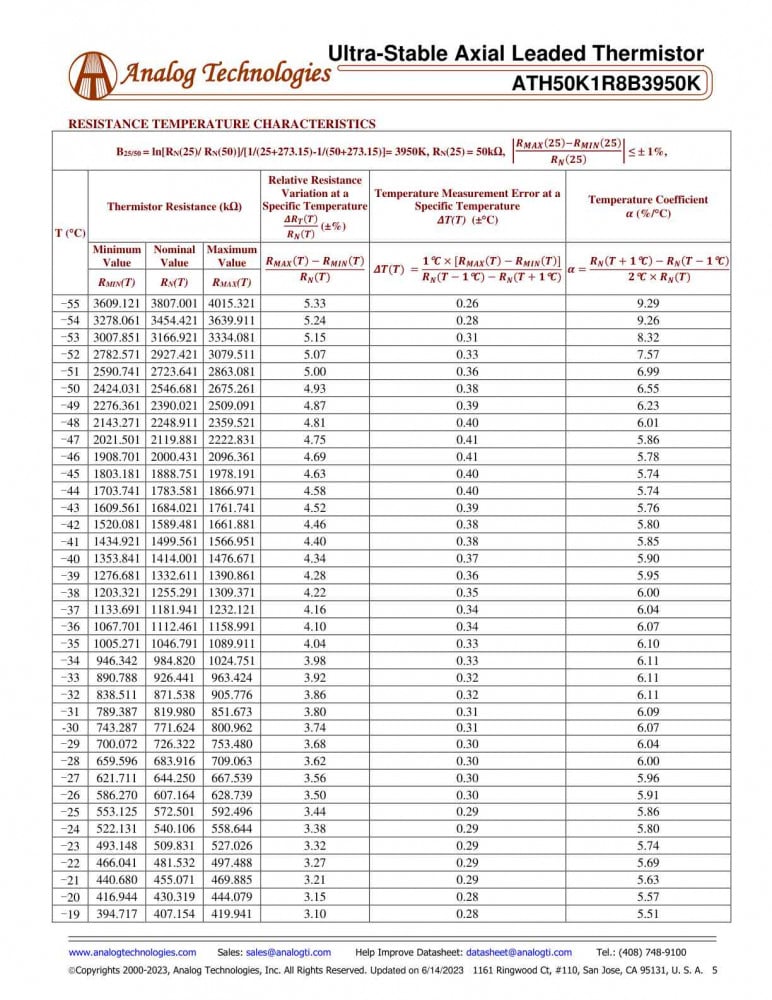 ATH50K1R8B3950K datasheet page 5