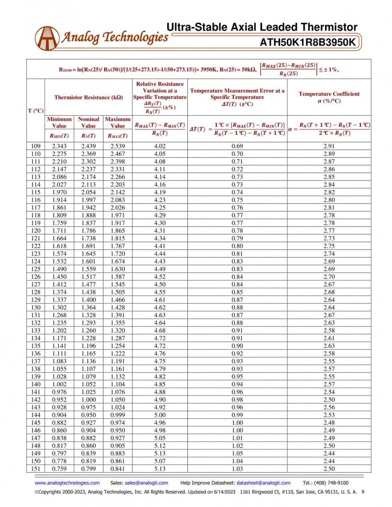 ATH50K1R8B3950K datasheet page 9