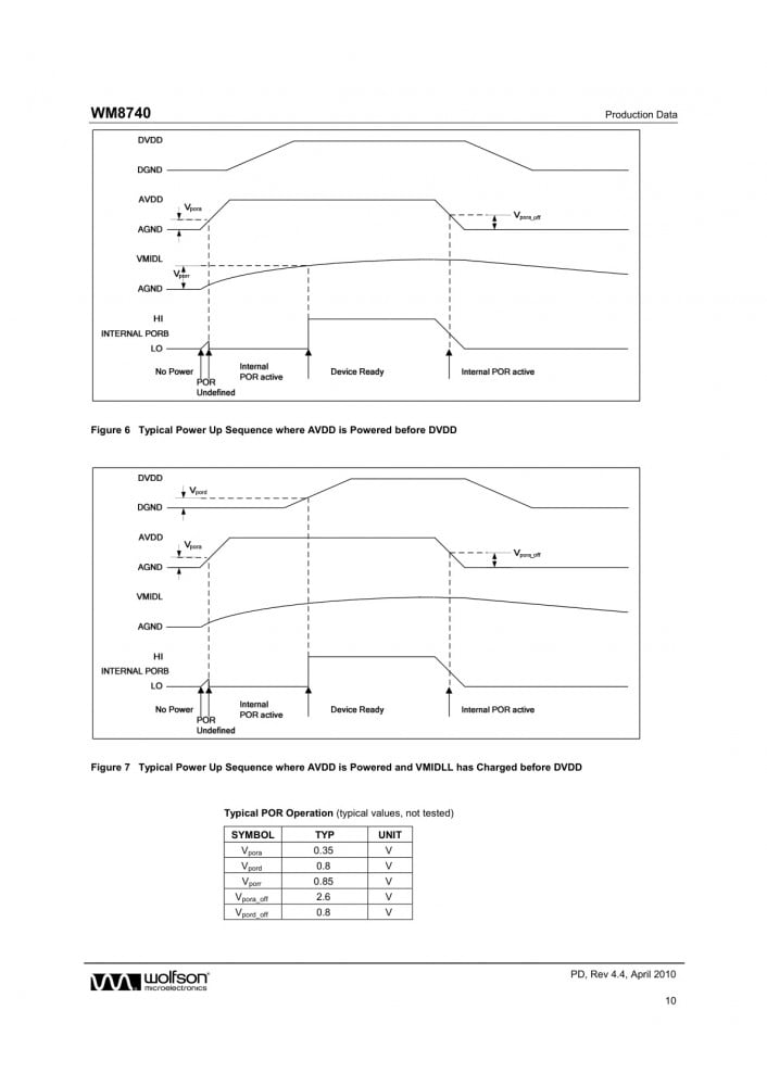 WM8740 datasheet page 10