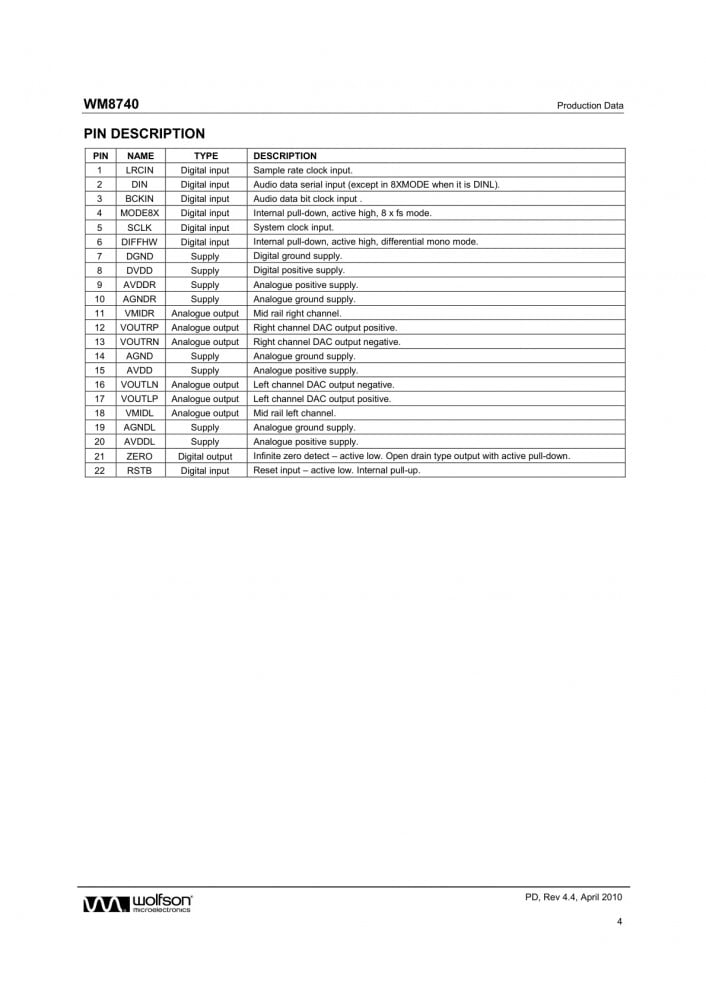 WM8740 datasheet page 4