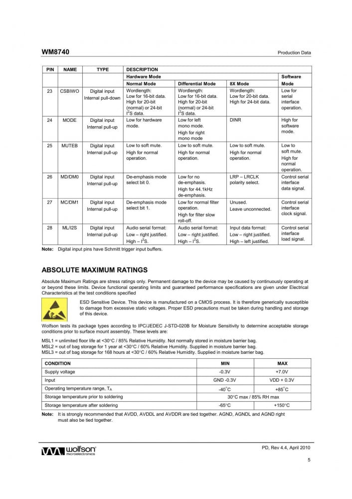 WM8740 datasheet page 5