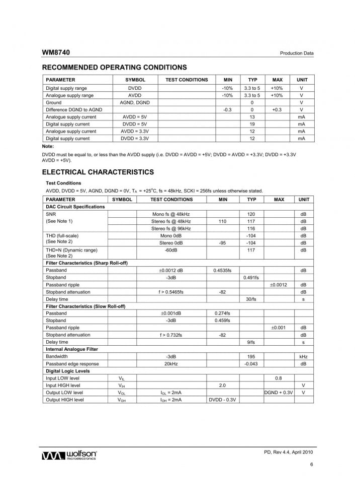 WM8740 datasheet page 6
