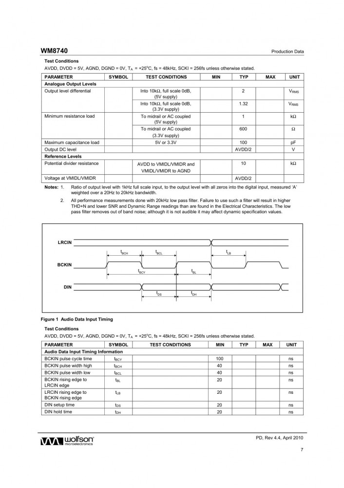 WM8740 datasheet page 7