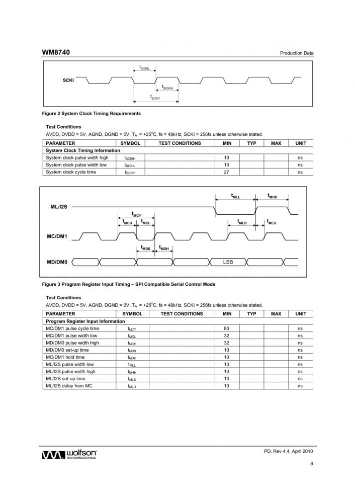 WM8740 datasheet page 8