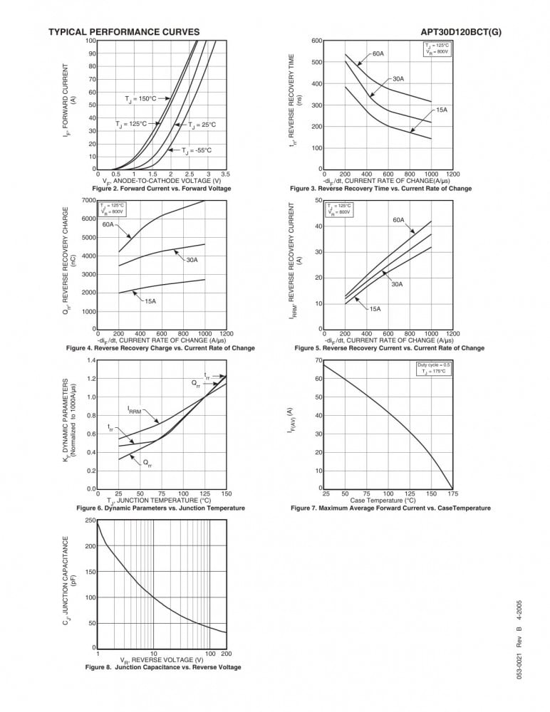 APT30D120BCTG datasheet page 3