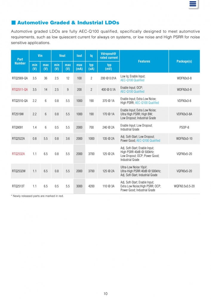 Technical document page 10