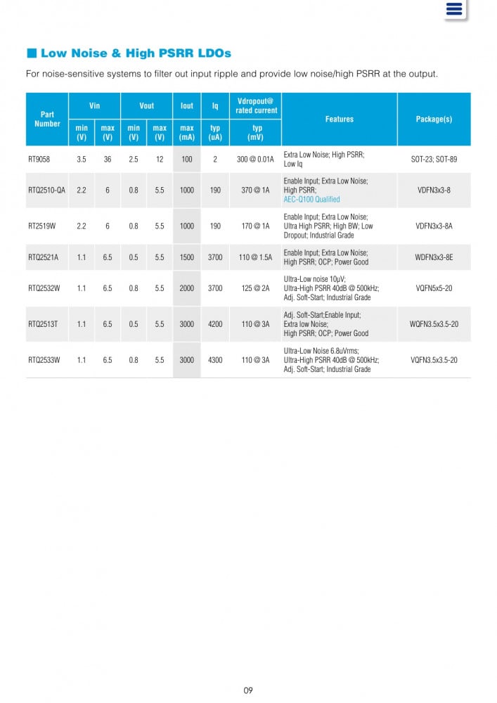 Technical document page 9