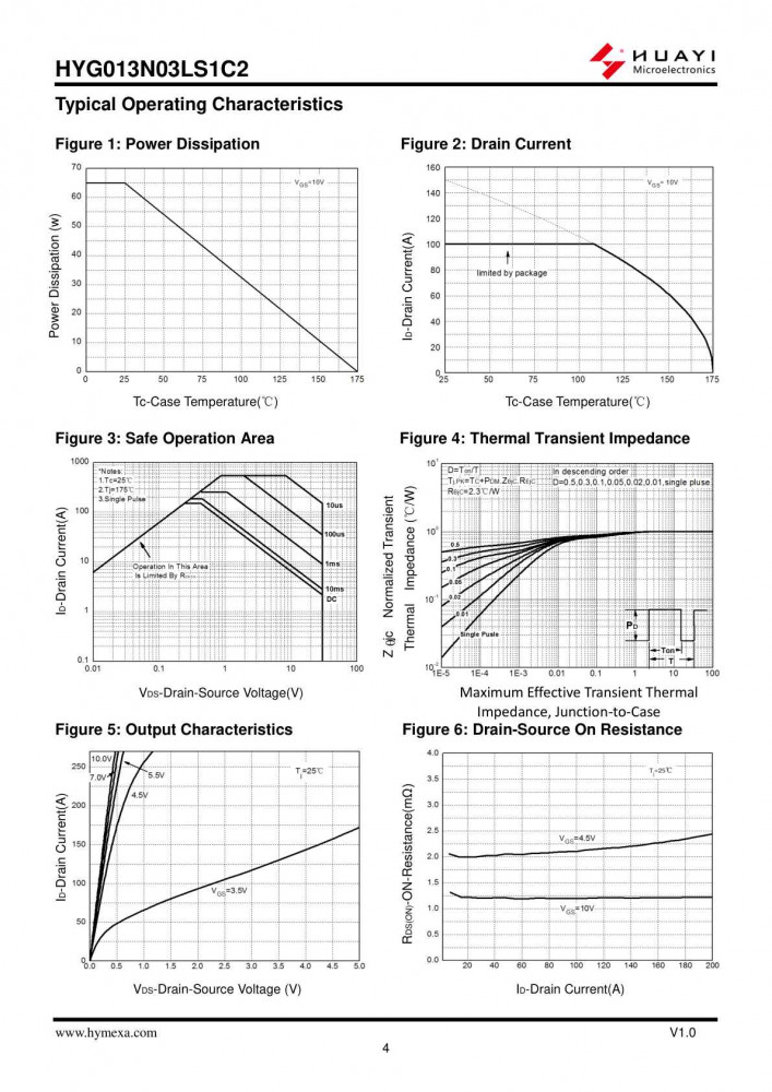 HYG013N03LS1C2 datasheet page 4