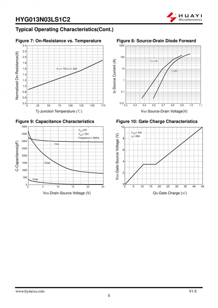 HYG013N03LS1C2 datasheet page 5