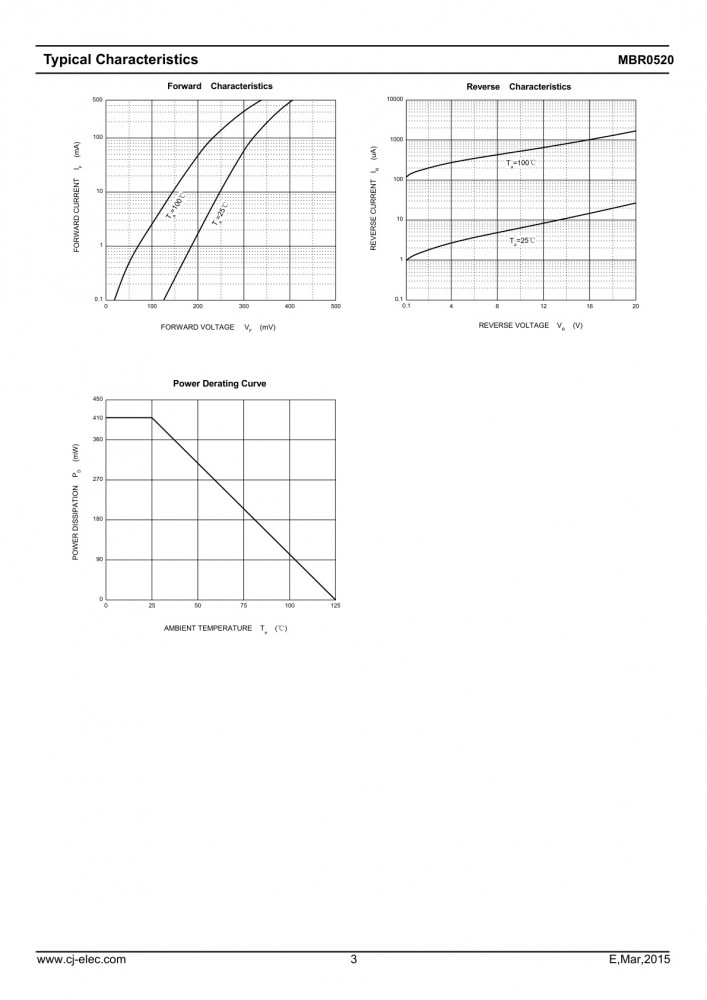 MBR0540 datasheet page 3