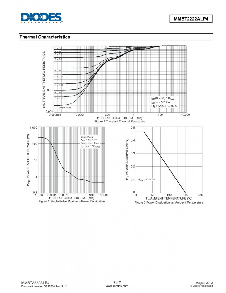 MMBT2222ALP4-7B datasheet page 3