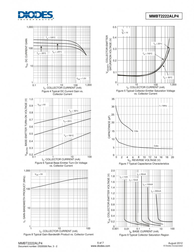 MMBT2222ALP4-7B datasheet page 5