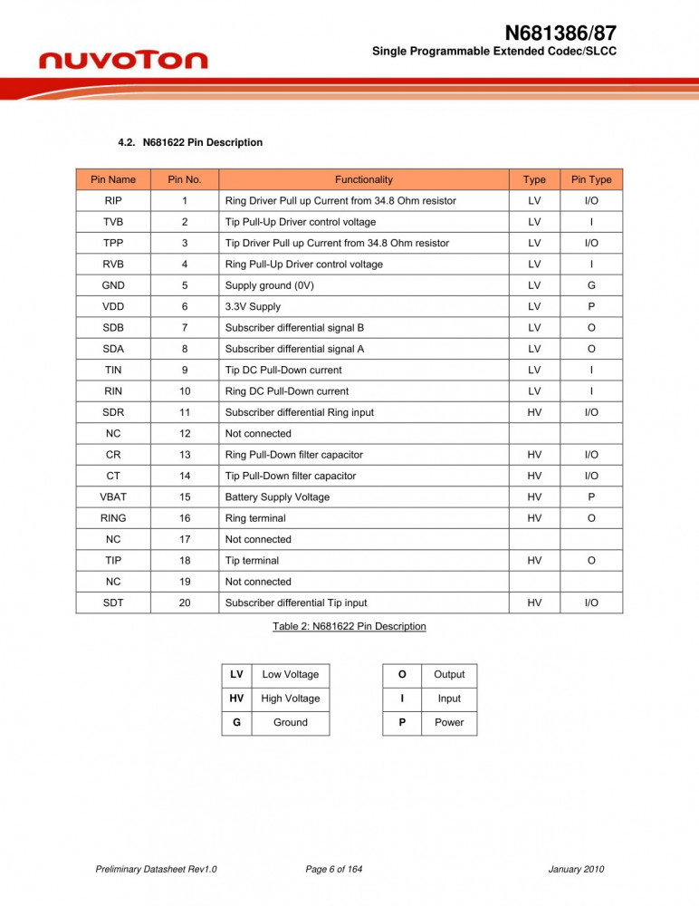 N681387 datasheet page 6