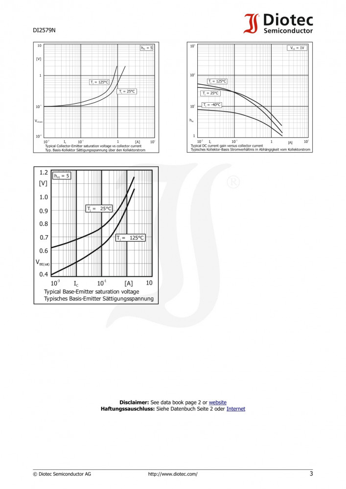DI2579N datasheet page 3