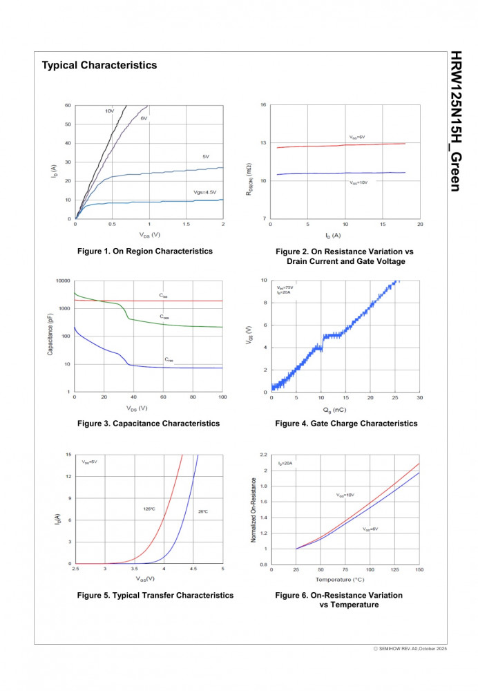 HRW125N15H datasheet page 3