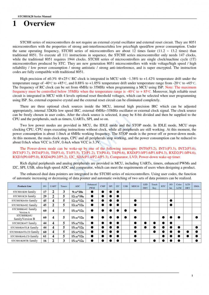 STC8H1K28 document page 1