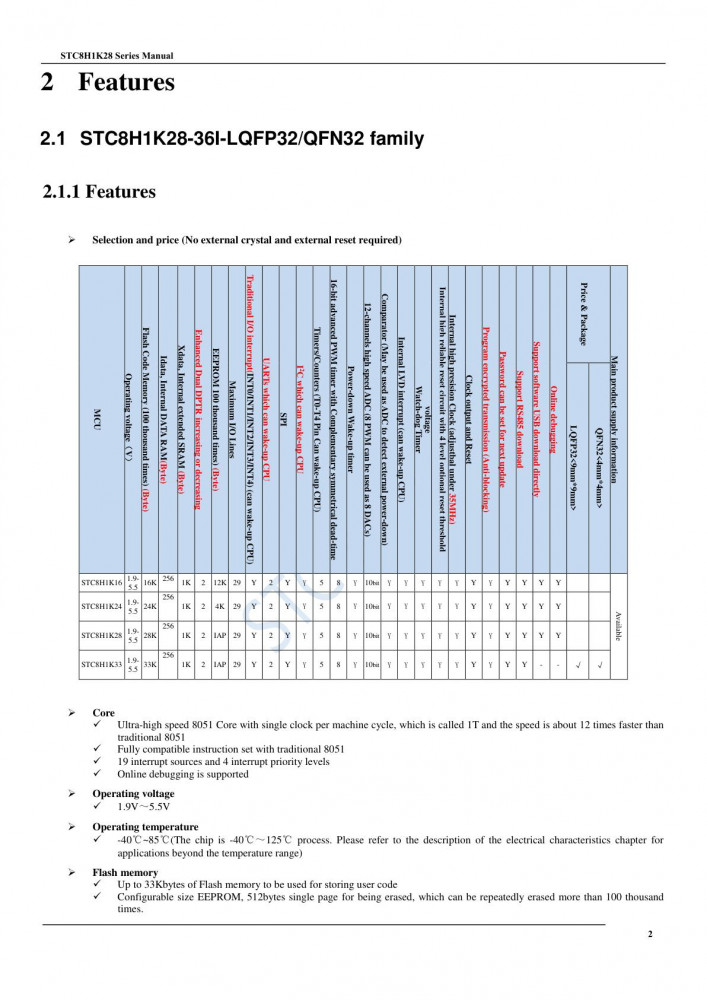 STC8H1K28 document page 2