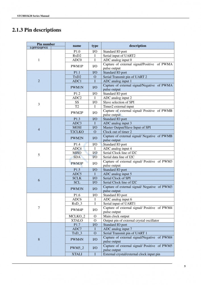 STC8H1K28 document page 5