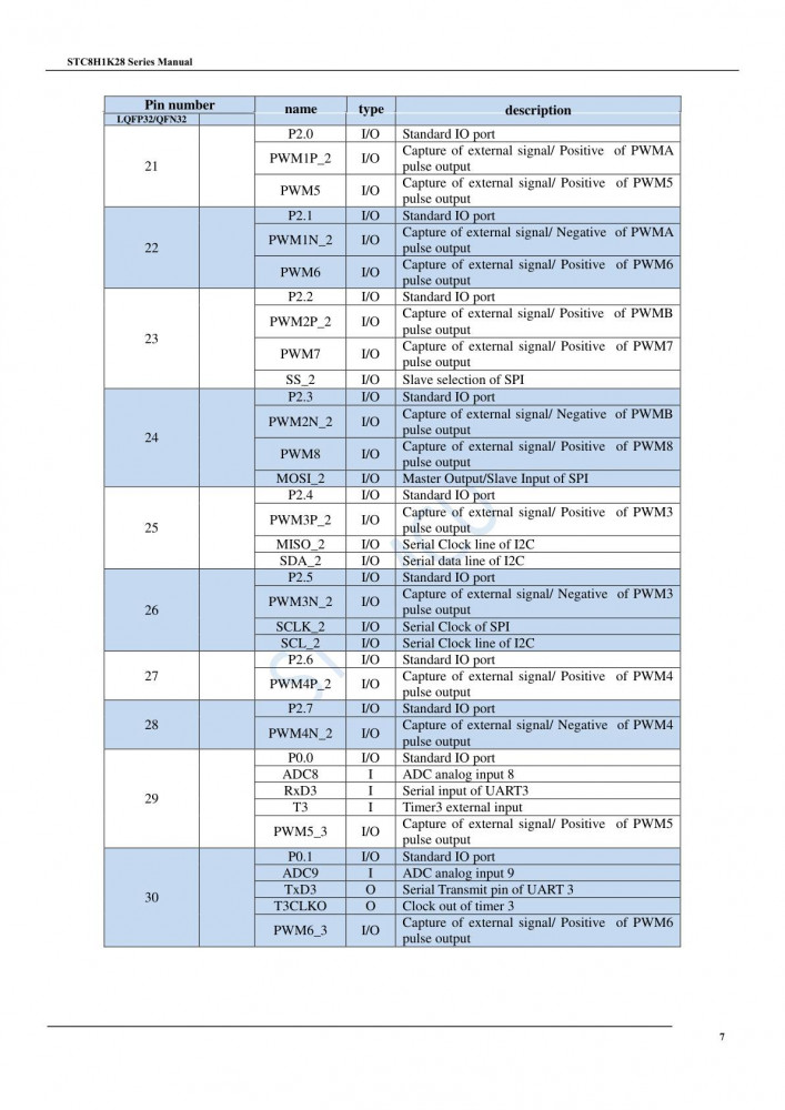 STC8H1K28 document page 7